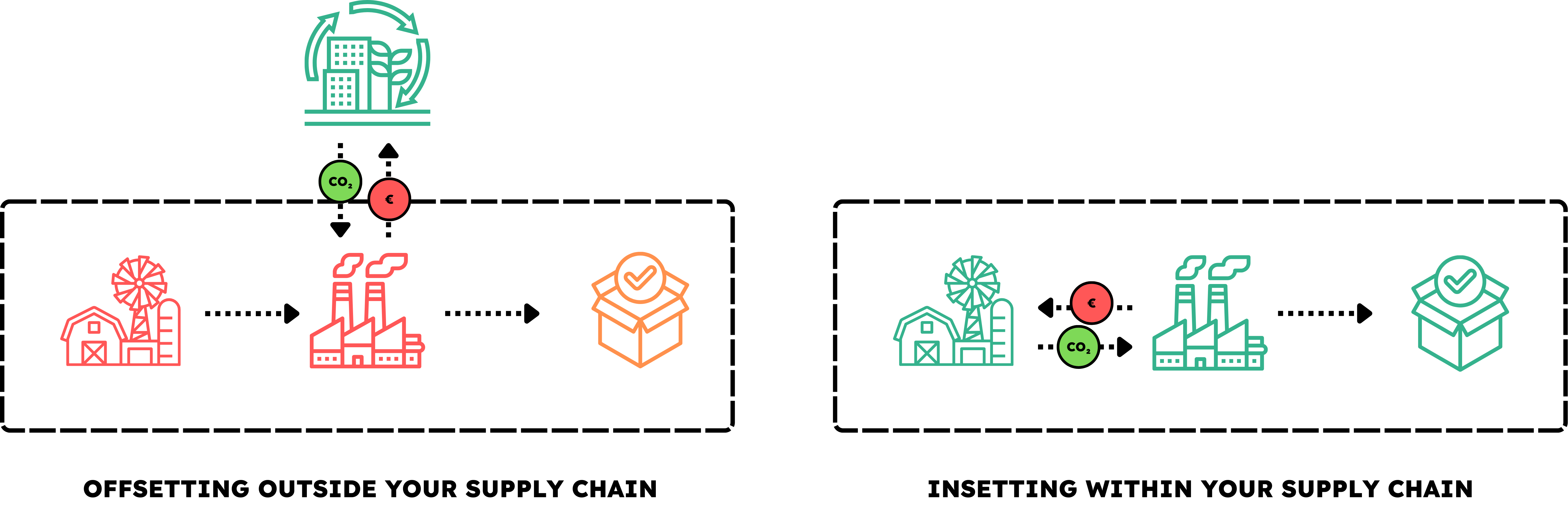 Insetting with Proba